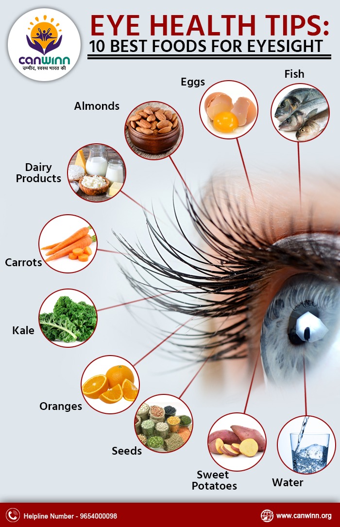 10 Tips for Maintaining Good Eye Health and Vision – Wynter's Wellness