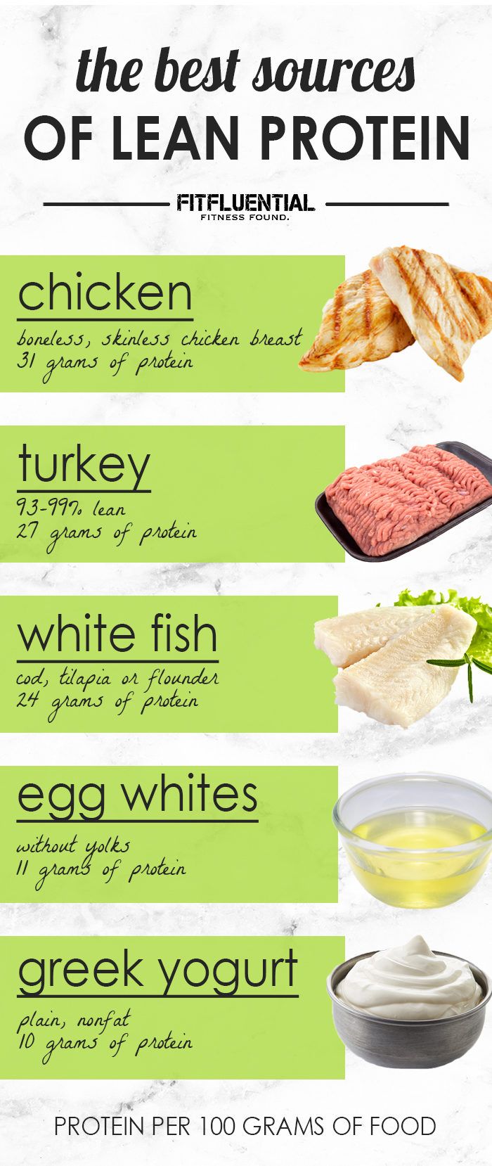“Protein on a Budget: Planning Meals Around Affordable Sources of Lean ...