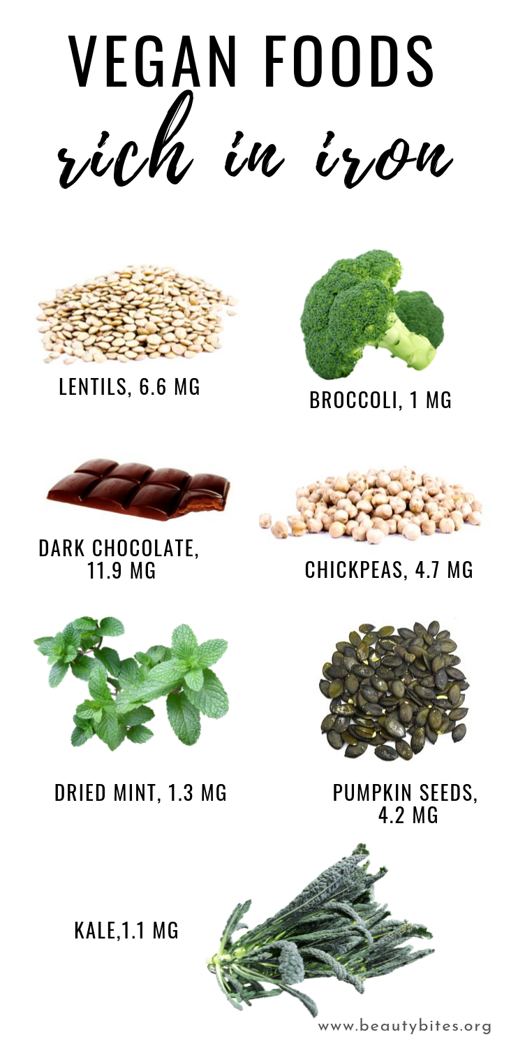 “Boost Your Iron Intake on a Vegetarian Diet: Tips and Guidelines for ...