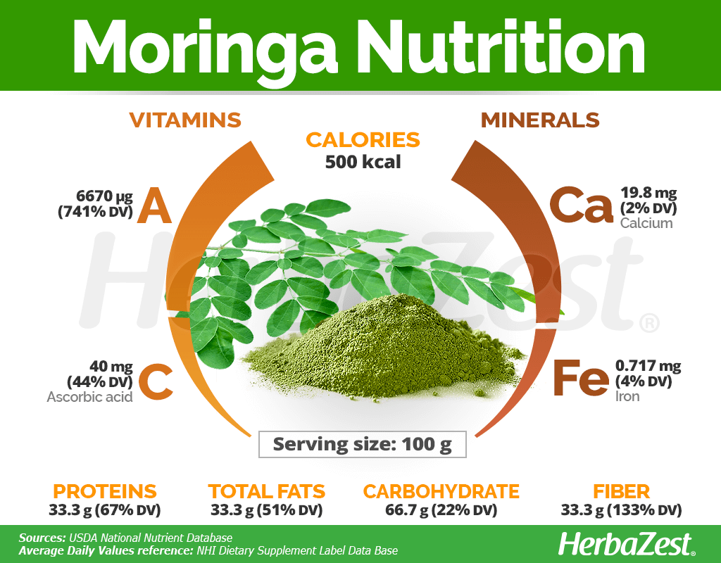Unveiling the Superfood Power of Moringa: Health Benefits and Ways to ...