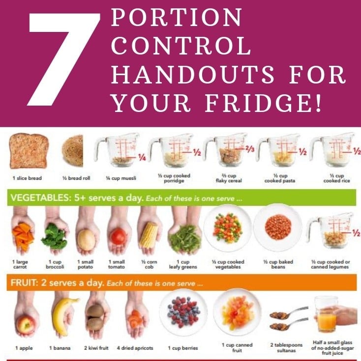 Mastering Portion Control: The Key to Healthy Eating Success – Wynter's ...