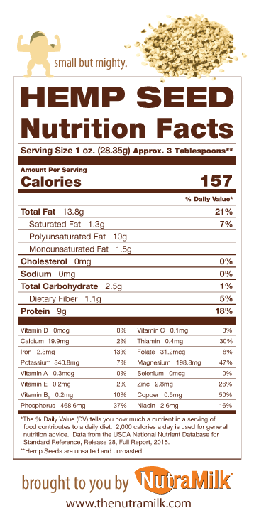 “Unlocking the Power of Hemp Seeds: 10 Key Nutrition Facts You Need to ...